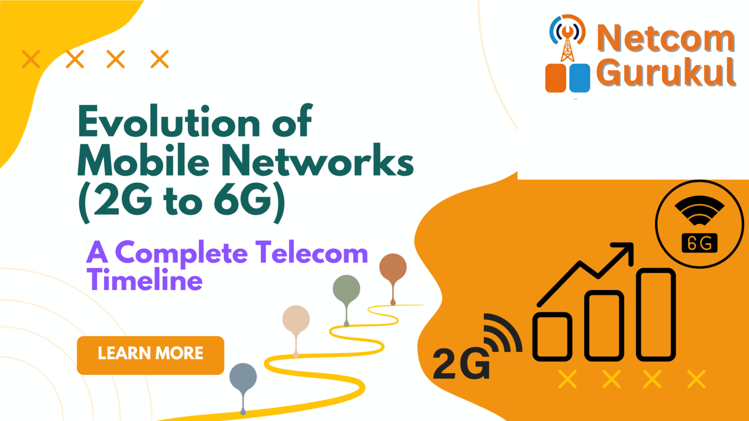 Evolution of Mobile Networks | 2G to 6G Timeline